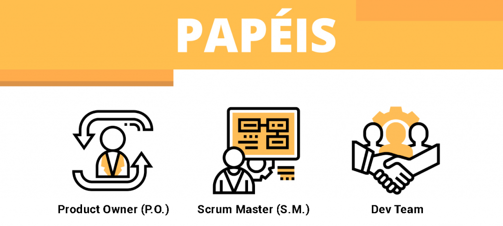 Scrum na prática: Introdução