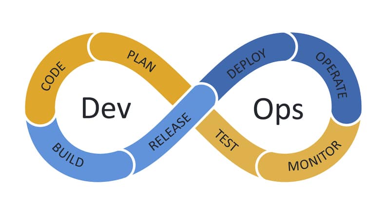 O que é devops lifecycle?