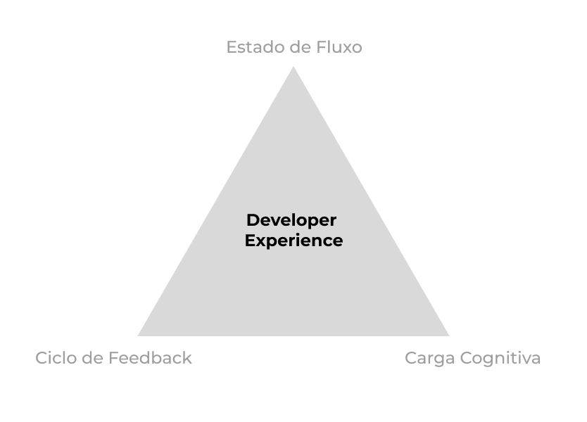 Guia completo sobre Developer Experience (DX)