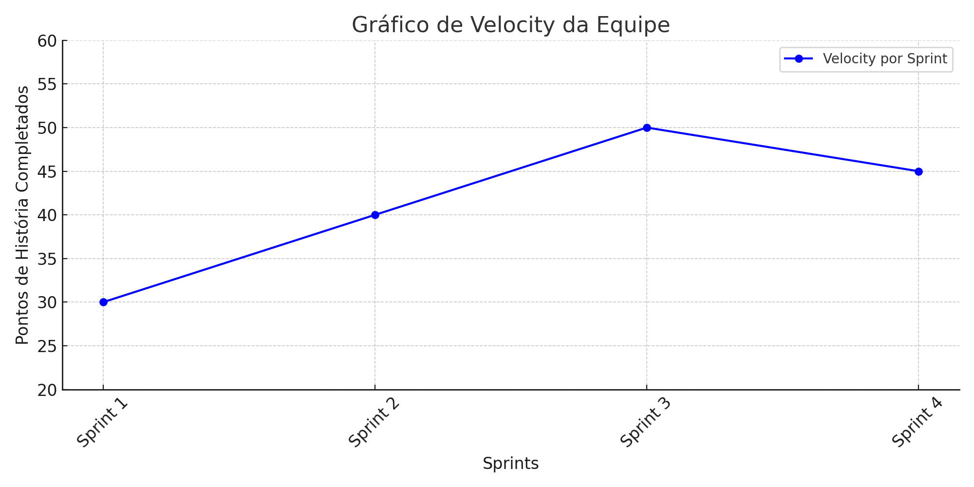 Métricas do Scrum para Melhorar a Produtividade da Equipe