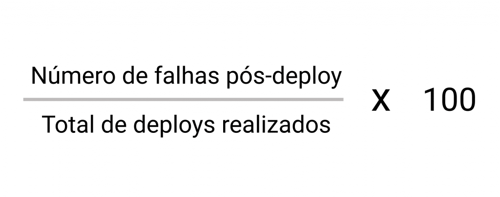 Entendendo Change Failure Rate