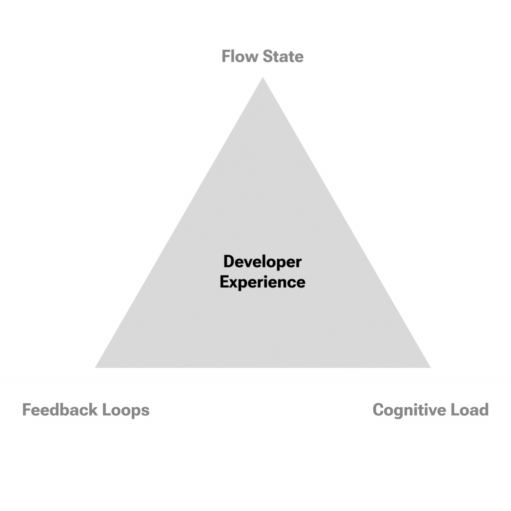 The Complete Guide to Developer Experience (DevEx)