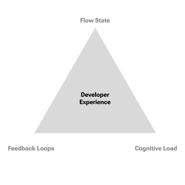 The Complete Guide to Developer Experience (DevEx)