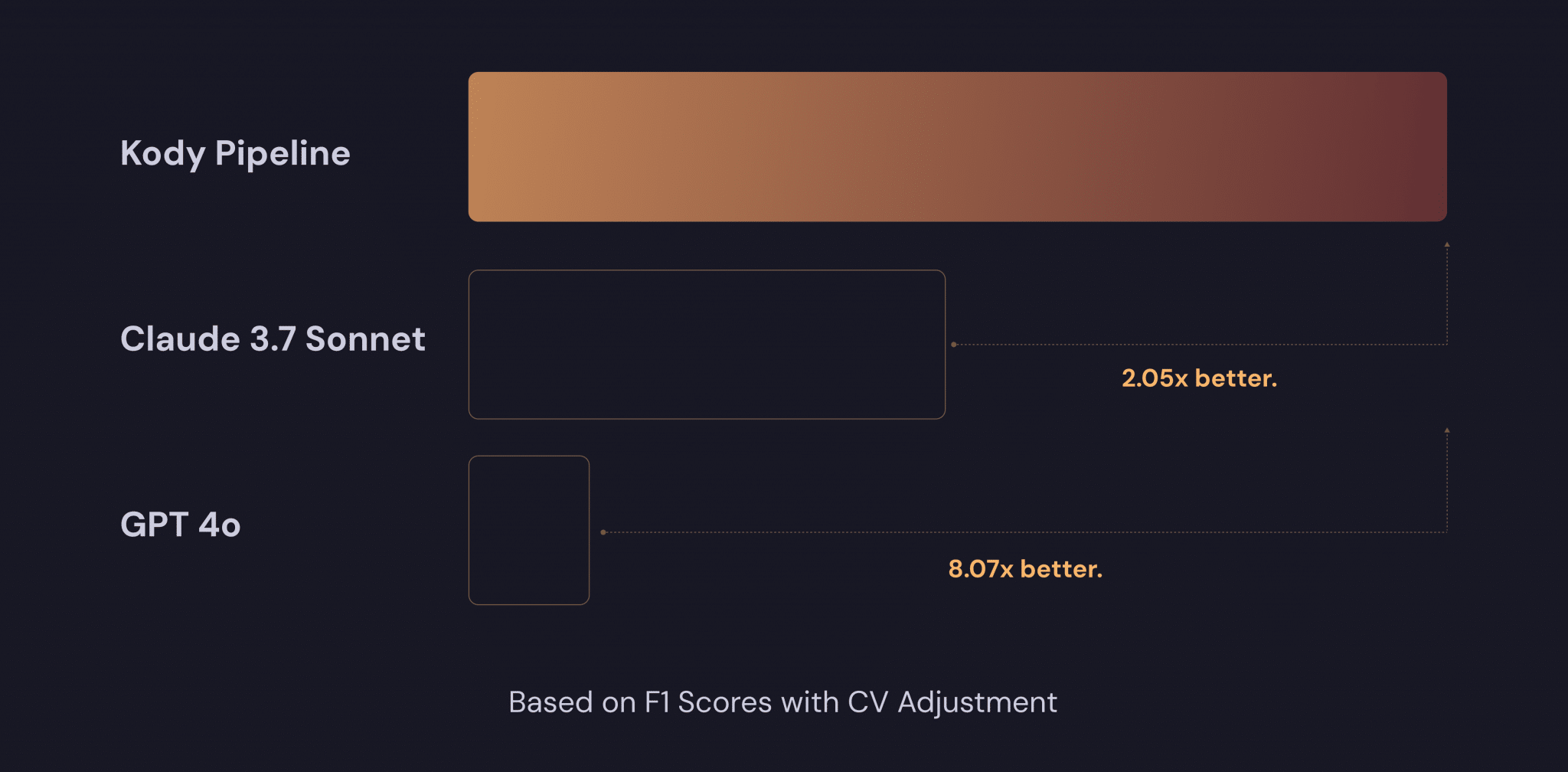 AI Code Review: Kody vs. Raw LLMs (GPT & Claude) - Kodus