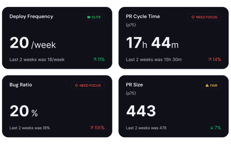 Kodus | Code Reviews com IA